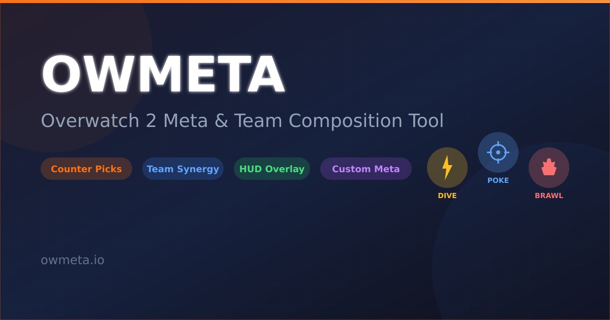OWMETA - Overwatch 2 Meta Insights